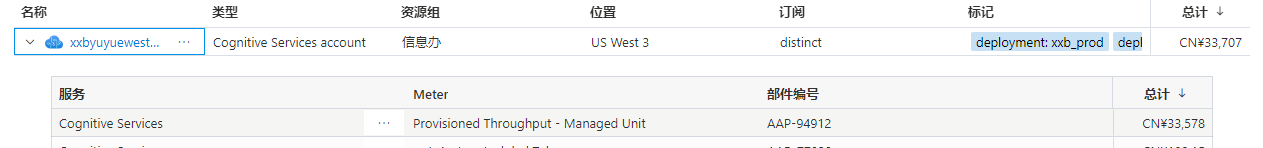 azure ai使用过程误开gpt4预配额 - Microsoft Q&A