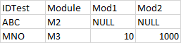 check values in other table when NULL in first table - SQL statement ...