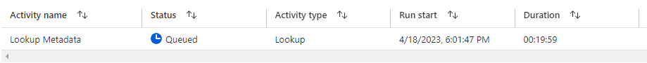 Synapse Pipelines Stuck In Queued State Microsoft Qanda