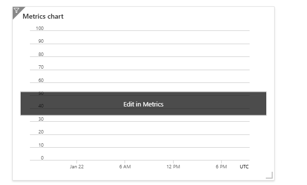 Live Data Monitoring includes CPU and RAM using dashboard. - Microsoft Q&A Live Data Monitoring includes CPU and RAM using dashboard. - Microsoft Q&A