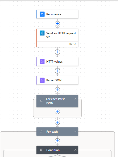 Need Help With Dates In A Power Automate Flow Based On A Group Calendar Microsoft Qanda