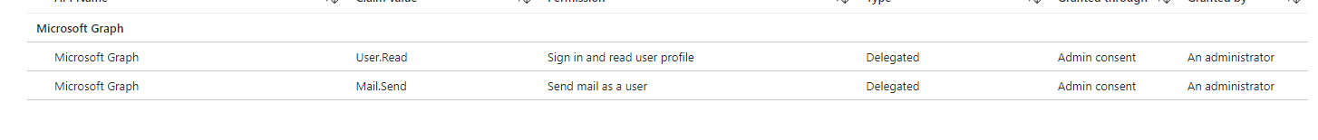 Azure App Registration Permissions Assigned In A Multi Tenant App Microsoft Qanda 7876