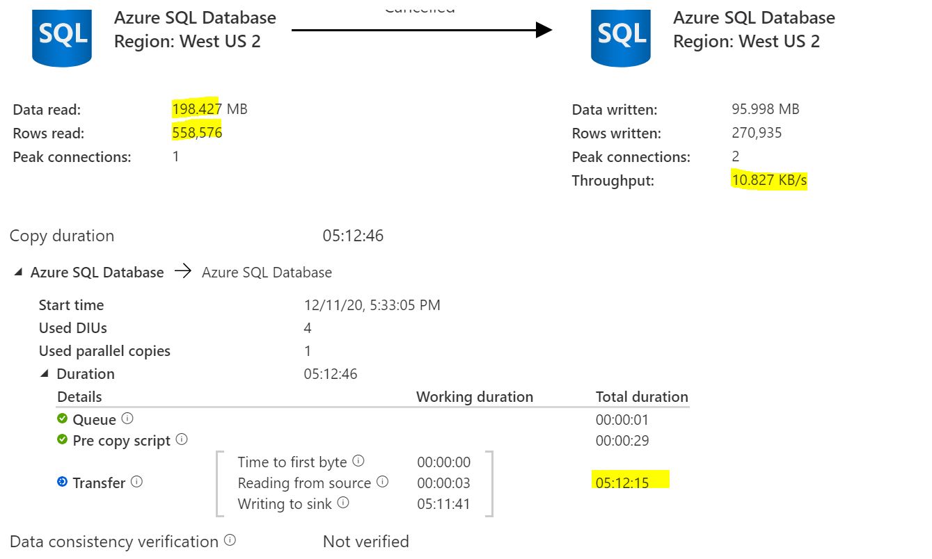 Copy Activity Taking 3 Hr To Copy 607768 Rows When Two Copy Activity Is Trying To Load Into Same