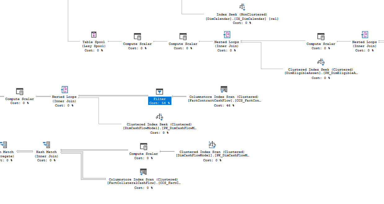 Help with a work-around for performance issue in T-SQL - Microsoft Q&A