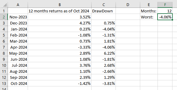 Calculate Worst Drawdown in excel - Microsoft Q&A