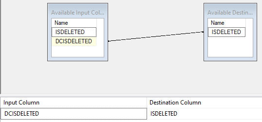 Ssis Data Conversion Task Is Giving Wrong Output When Source Datatype 4171
