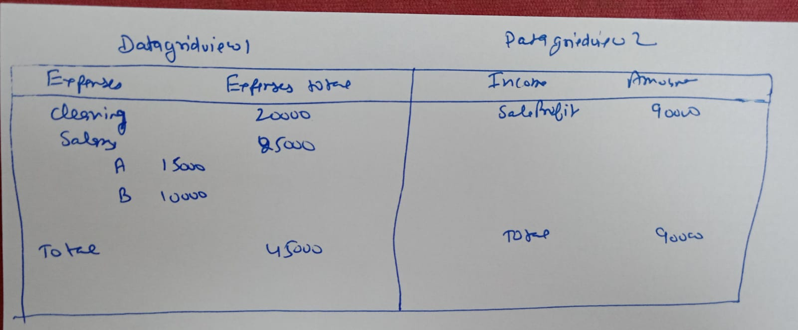 Merging two Datagridview as one datagridview - Microsoft Q&A Merging two Datagridview as one datagridview - Microsoft Q&A