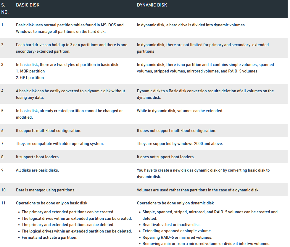 Issues with VM disk resize. SQL and Dynami disk - Microsoft Q&A Issues with VM disk resize. SQL and Dynami disk - Microsoft Q&A