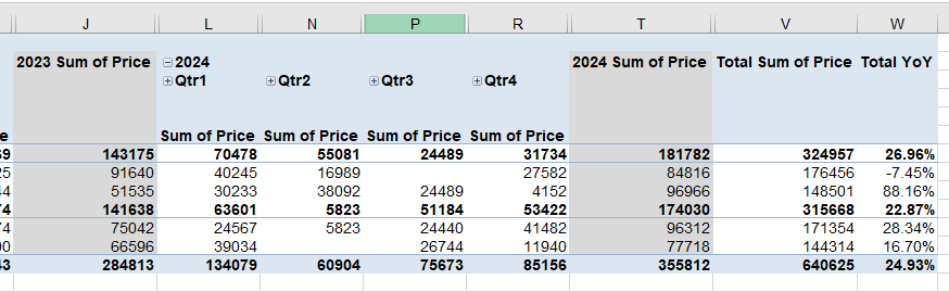 How to display YoY Total for Years and include quarterly summaries in Pivot Table - Microsoft Q&A