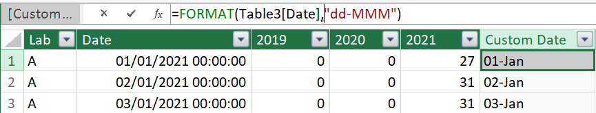 Change the date format of a pivot chart axis. - Microsoft Q&A