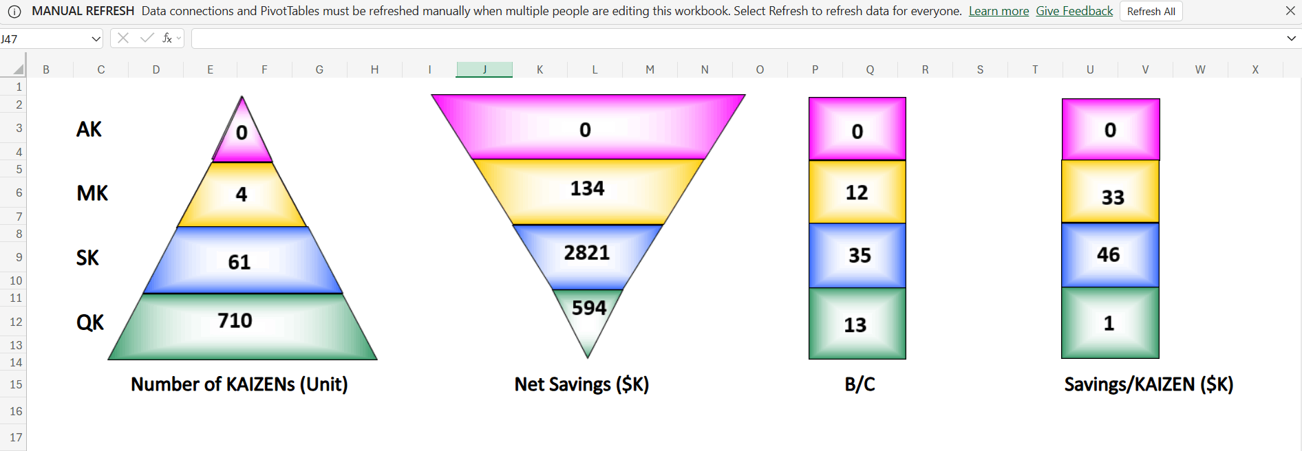 Can I get a pyramid in PowerBi similar to this one in excel ...