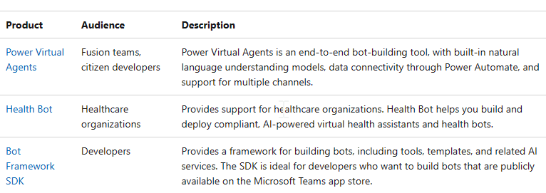 Unable to access bot framework Apis - Microsoft Q&A Unable to access bot framework Apis - Microsoft Q&A