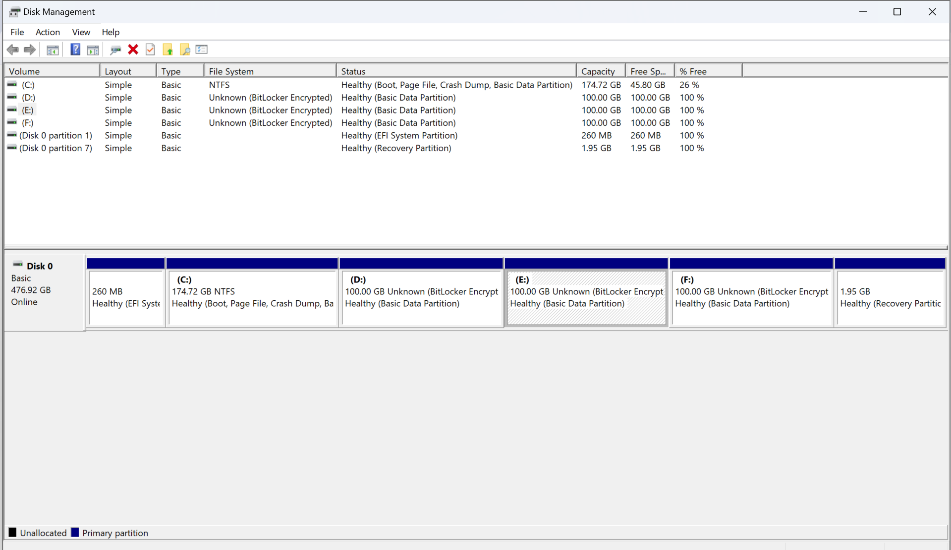 All partitions except C drive are locked after installing a cracked ...