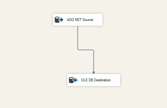 Trying to connect to the Fabric Lakehouse from the SSIS Package. However it is failing when ...