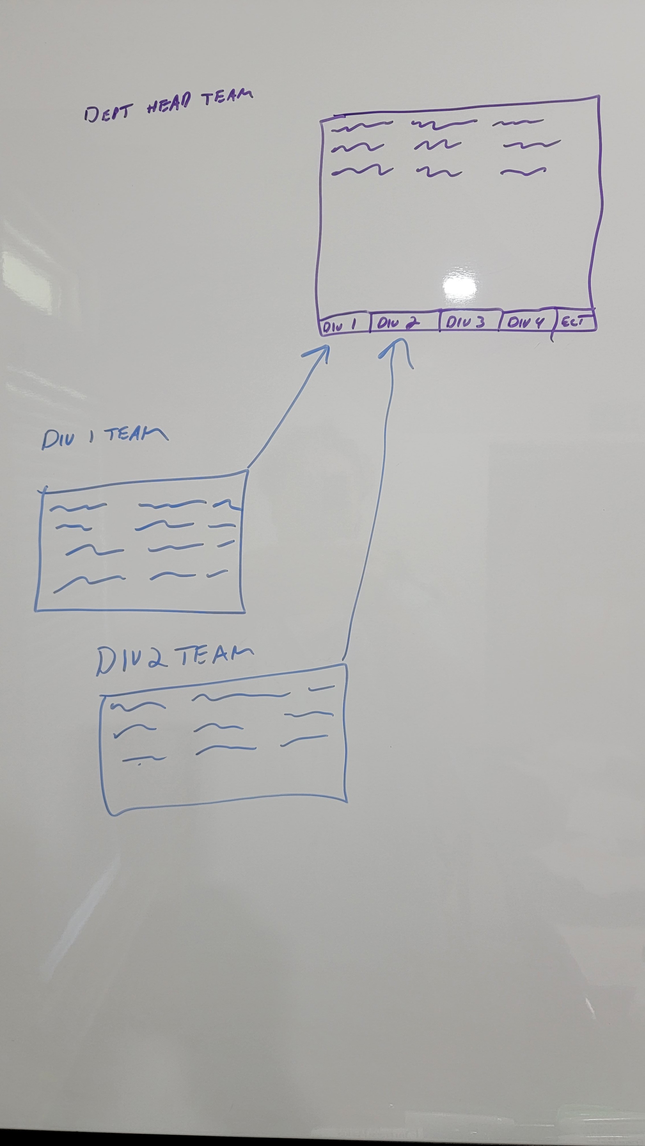 Share Data Between Teams - Microsoft Q&A
