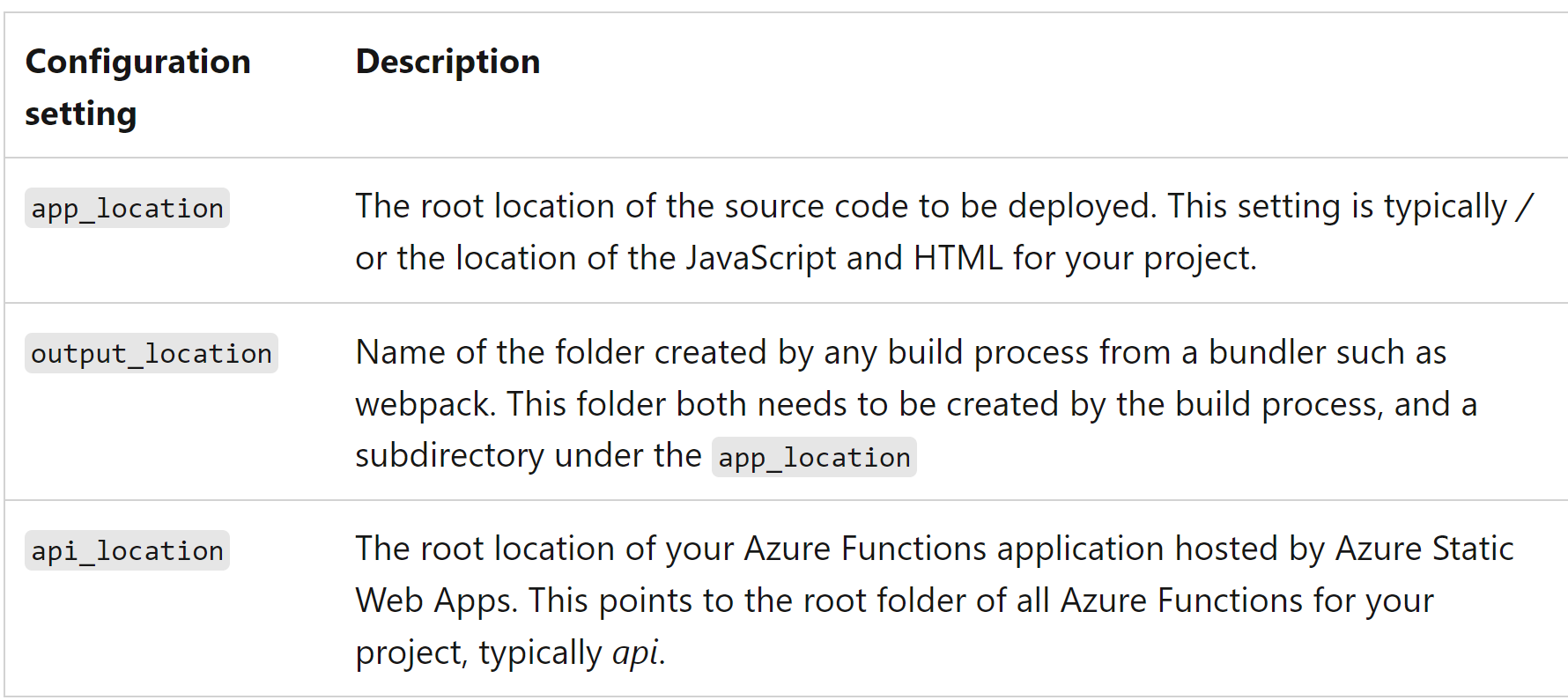Github actions workflow failing to find Index.html for an ASP .NET Core ... Github actions workflow failing to find Index.html for an ASP .NET Core ...
