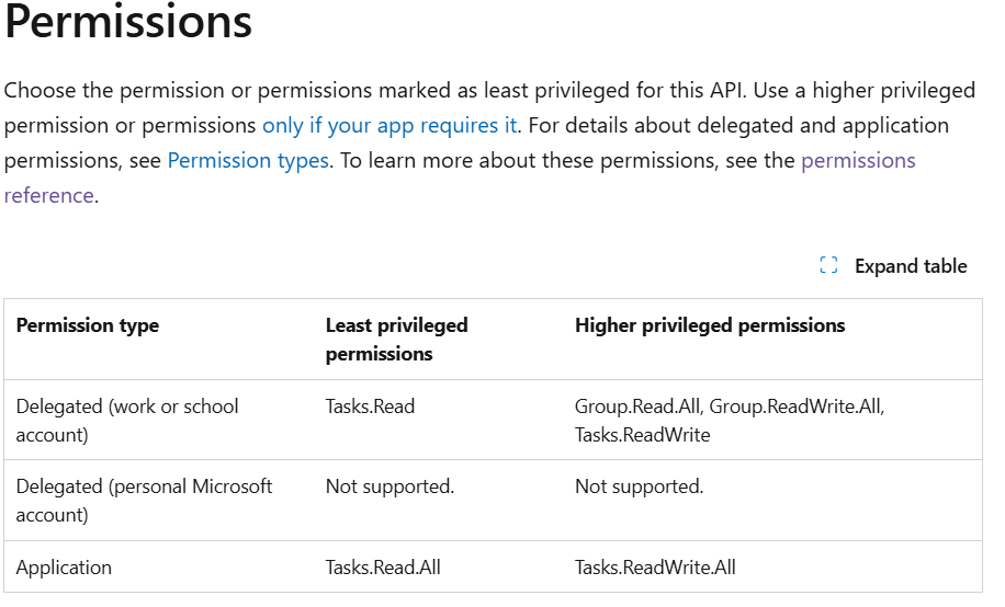 SPFx webpart to fetch tasks assigned for a user from planner ... SPFx webpart to fetch tasks assigned for a user from planner ...