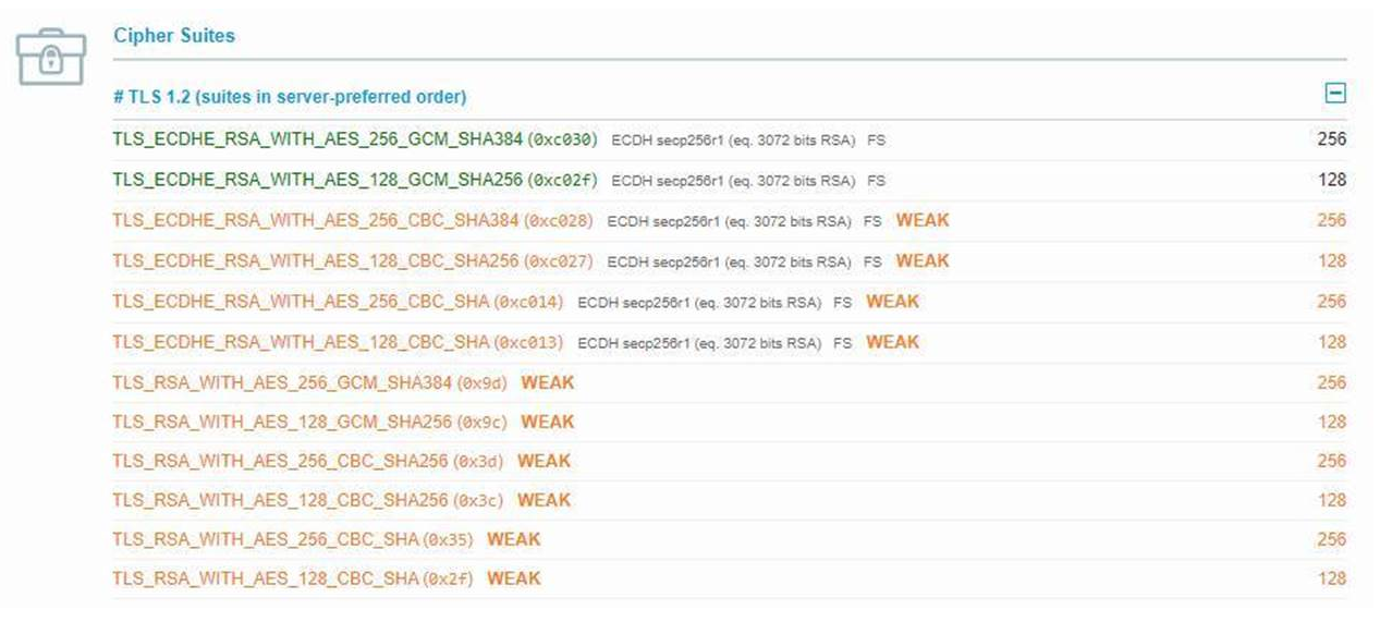 How To Remove Weak Ciphers From Tls 12 Configuration On Azure App