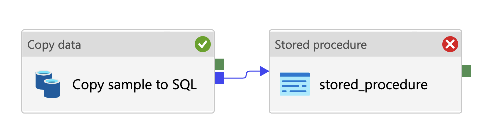 Create Activitydependency Between Copyactivity Sqlserverstoredprocedureactivity Microsoft Qanda