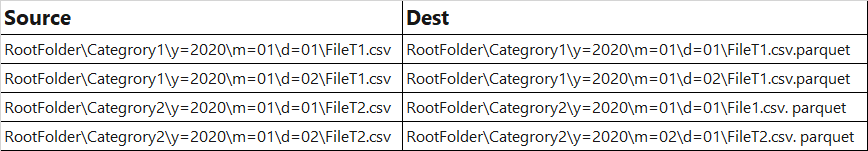 ADF - Recursive COPY - Microsoft Q&A