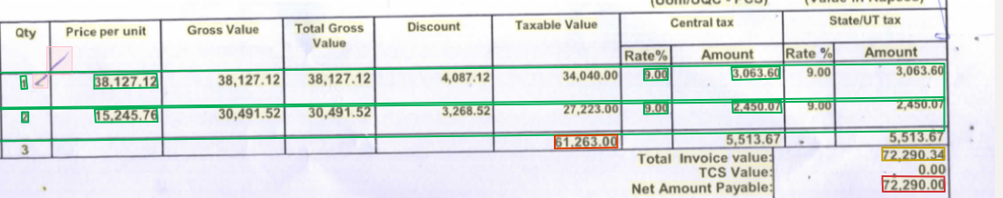 Form Recognizer failed to fetch the details sometimes from invoice (PreBuilt) - Microsoft Q&A