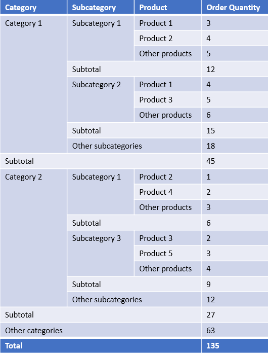 Internal Error An Unexpected Error Occurred File Mdmodelmdcpp Line 2669 Function