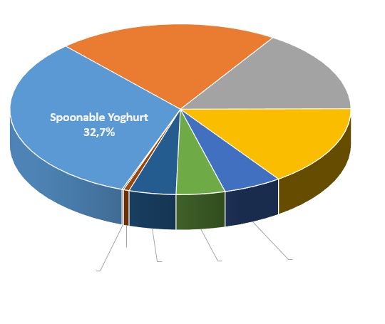 PPT: Strange behaviour with data in pie charts - Microsoft Q&A