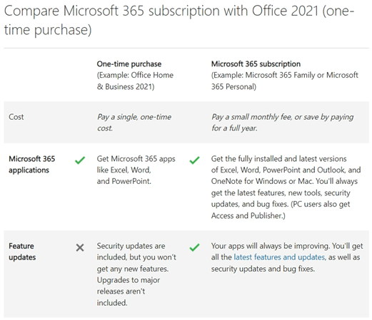 Microsoft 365 basic subscription - Microsoft Q&A