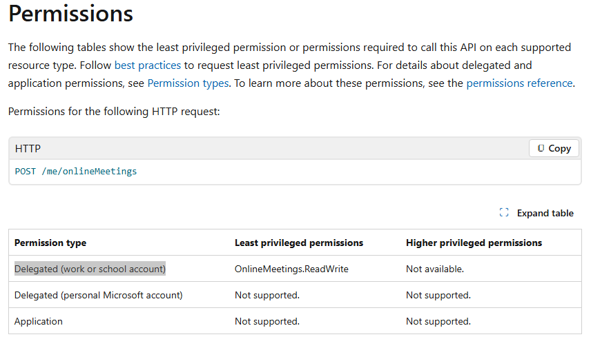Graph API fails to create Teams online meeting - Microsoft Q&A