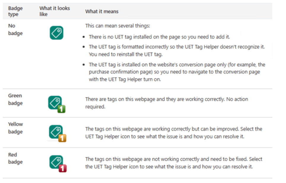 UET Tag Helper: No UET tags found. Cannot find the error - Microsoft Q&A