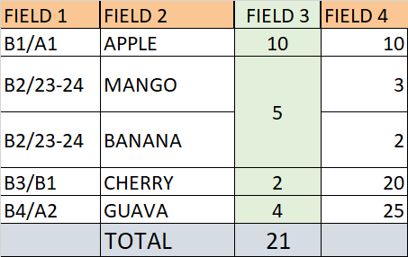 merege Field3 column in griview based on Field1 Data - Microsoft Q&A