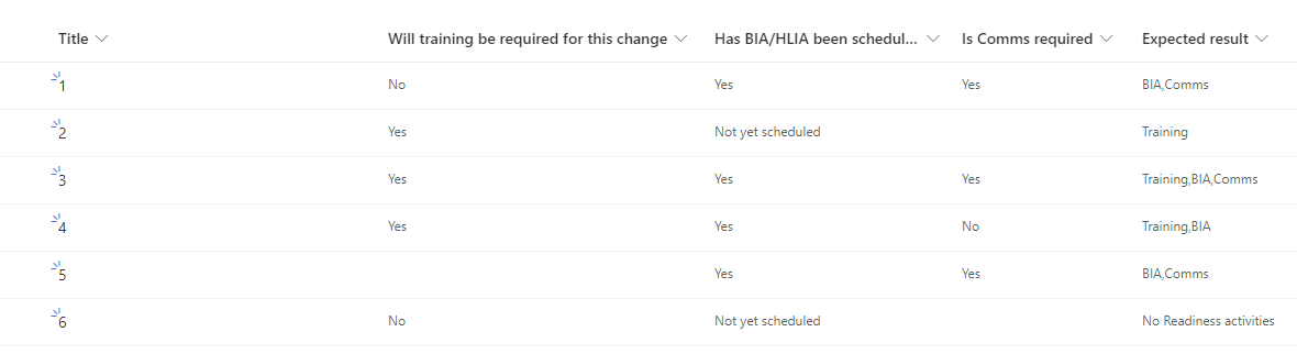 SharePoint List- Calculated column to return 3 separate values - Microsoft Q&A