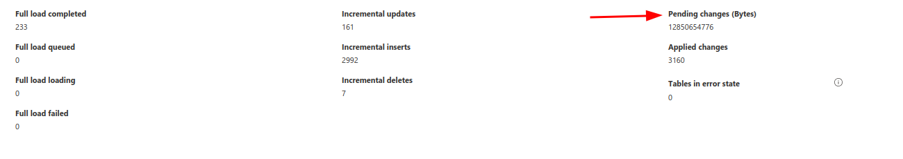 Azure Database Migration Service For Postgresql Target Database Cant