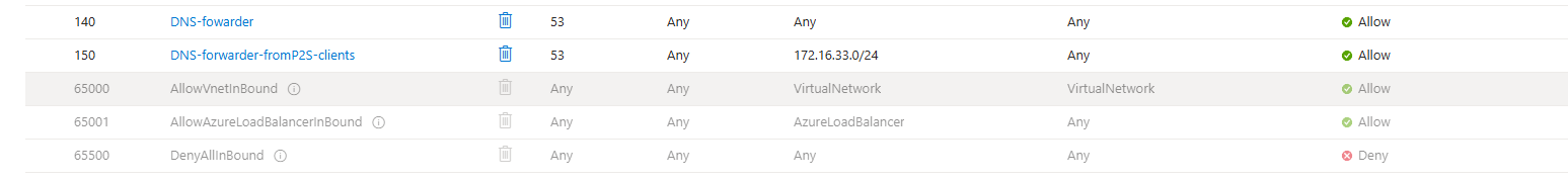 Azure DNS forwarder on a VM is not reachable from P2S vpn client - Microsoft Q&A