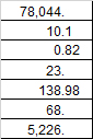 Number Alignment in Excel: Align Decimal Points? - Microsoft Q&A