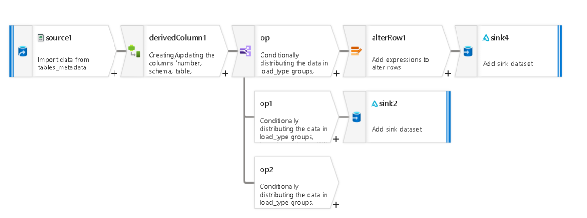 How to avoid running transformations in the Mapping Data between based ...