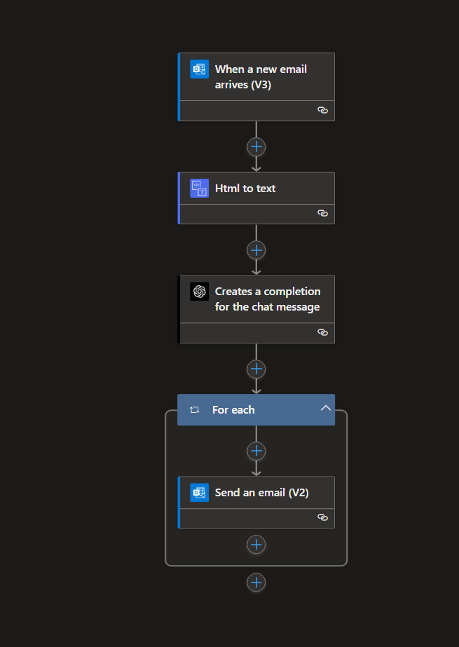 Logic App-Internal Server Error - Microsoft Q&A