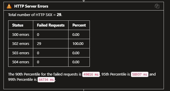 App Service Showing Users Intermittent 502 Errors Microsoft Qanda 