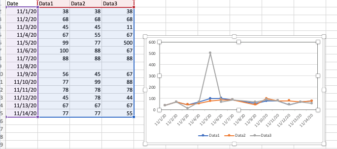 Excel 365 Charts not showing if there are blank data rows at end of the ...