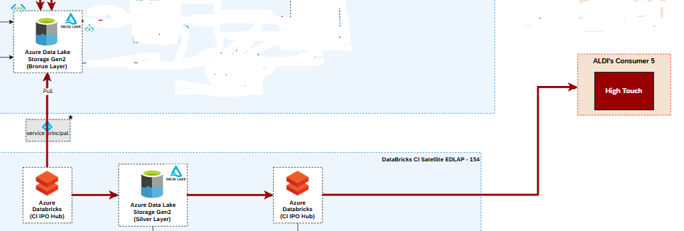 Low Level design for Error Logging for Data Pipeline - Microsoft Q&A
