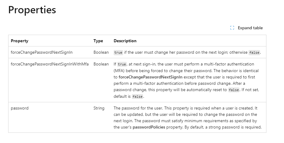 Why should I use it? - Microsoft Q&A
