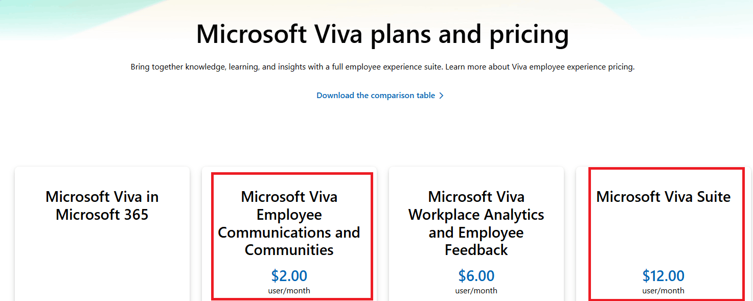 Question about Viva Engage features - Microsoft Q&A