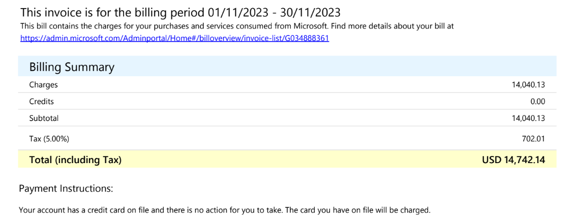 Unexpected Charges - Microsoft Q&A