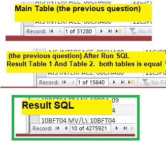 How can I have such a result from two tables? With SQL command ...