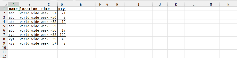 How to remove automatic(ascending) sorting from the pivot table in MS Excel(via VBA and Excel ...