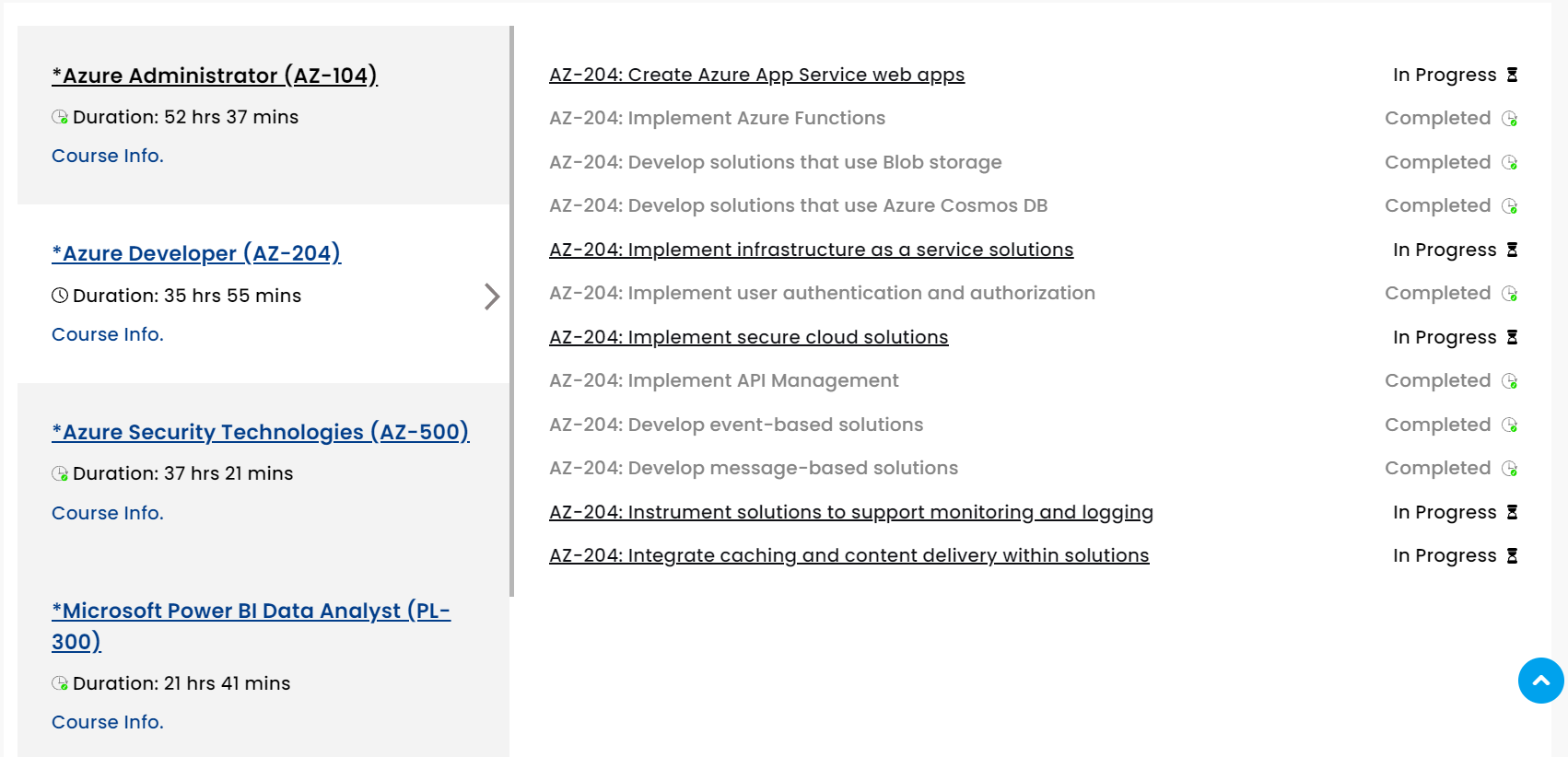 Some modules are not showing completed in Microsoft future ready talent ...