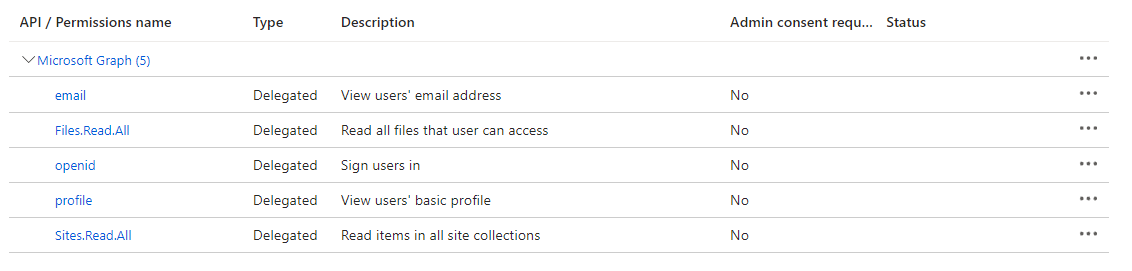 Trouble with accessing Sharepoint using Azure AD and Graph API using ...