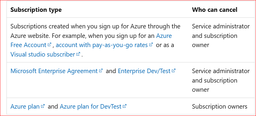 Unable to edit subscription roles - Microsoft Q&A
