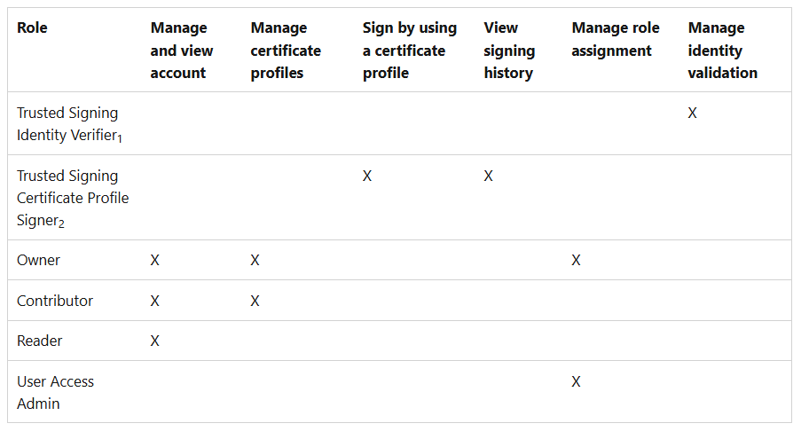 You are unauthorized to view these contents. - Microsoft Q&A