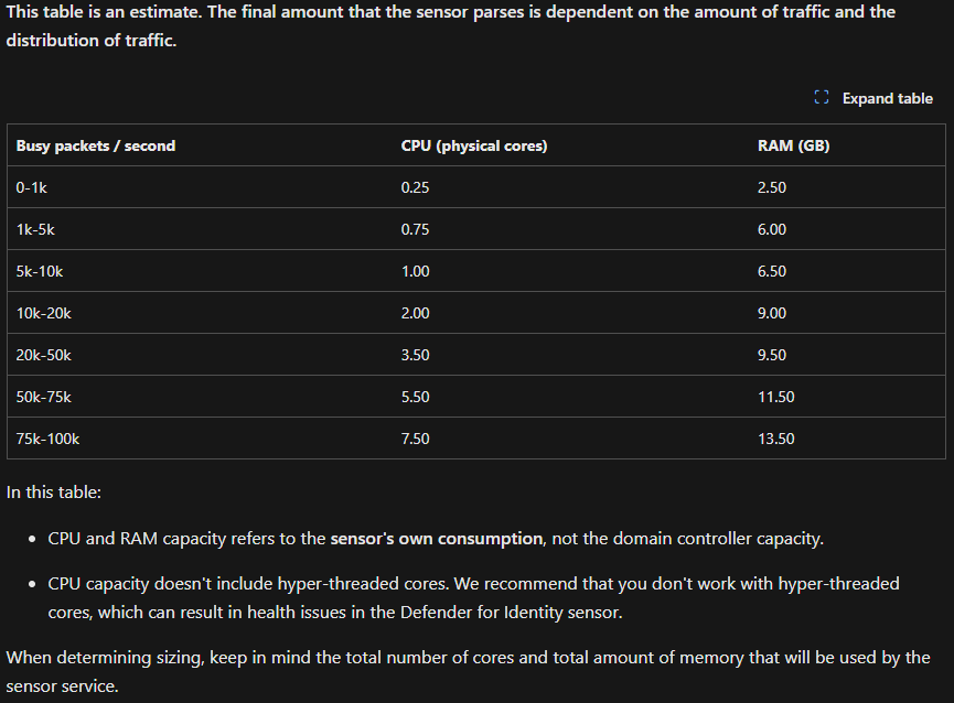 Deploying MDI to multiple On-premise DC for monitoring purposes ...